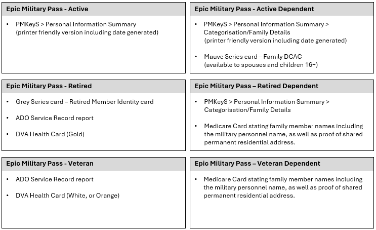 What documentation is required for the Epic Military Pass? – Epic ...